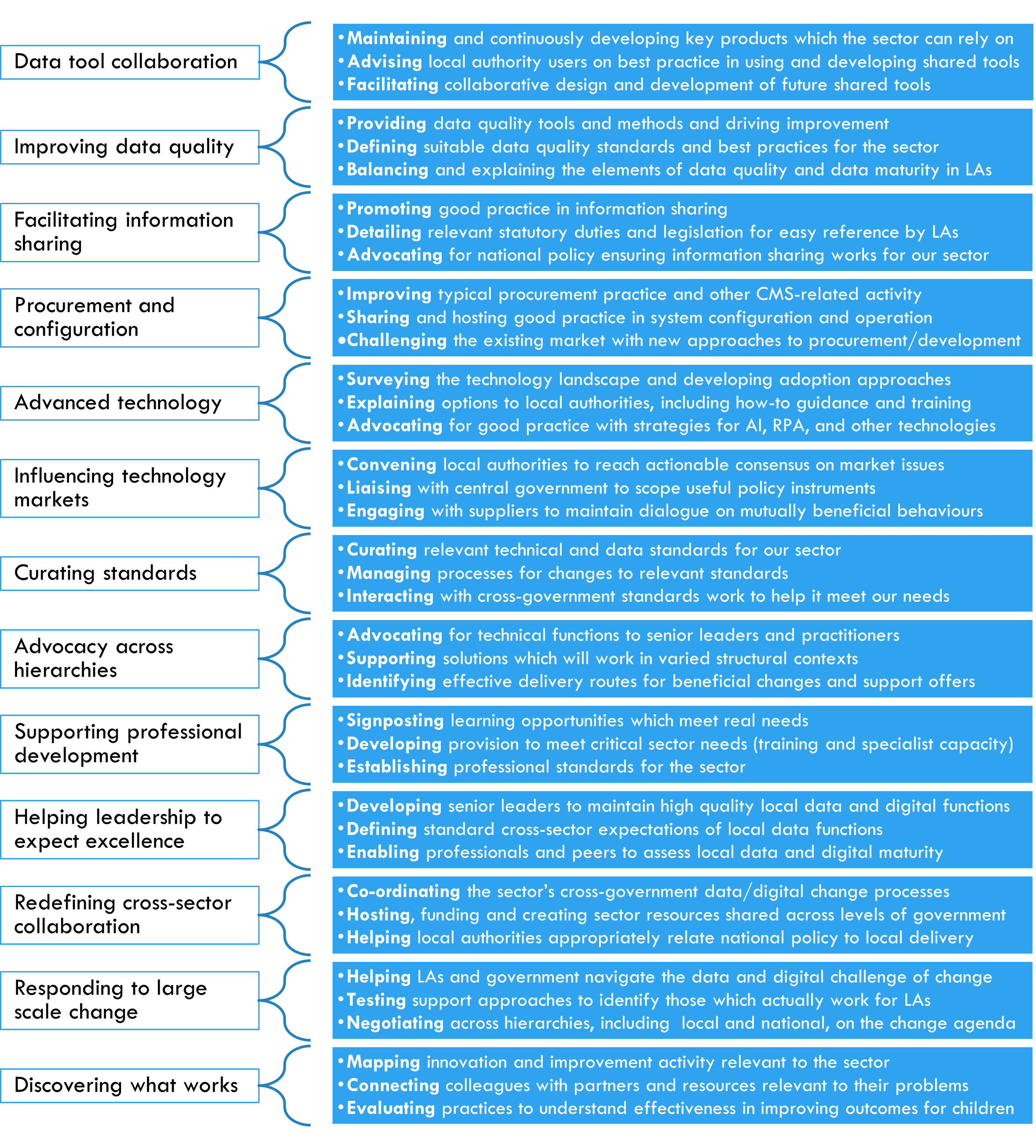 Possible mechanisms for change - The D2I Consortium: Imagining a Centre ...